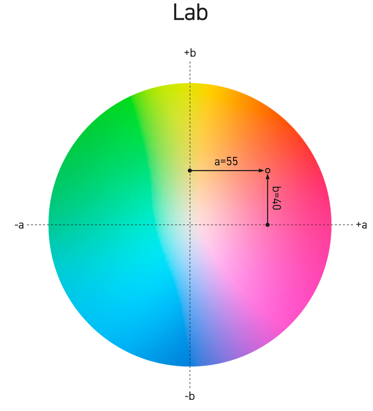 ChromaSpot ChromaSpot